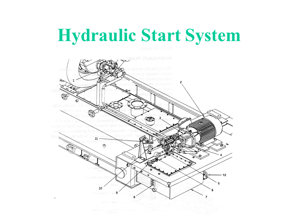 Centaur Gas Turbine Compressor Operation and Maintenance