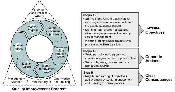 Common Success Factors, Uncommon Success in Europe | Process News