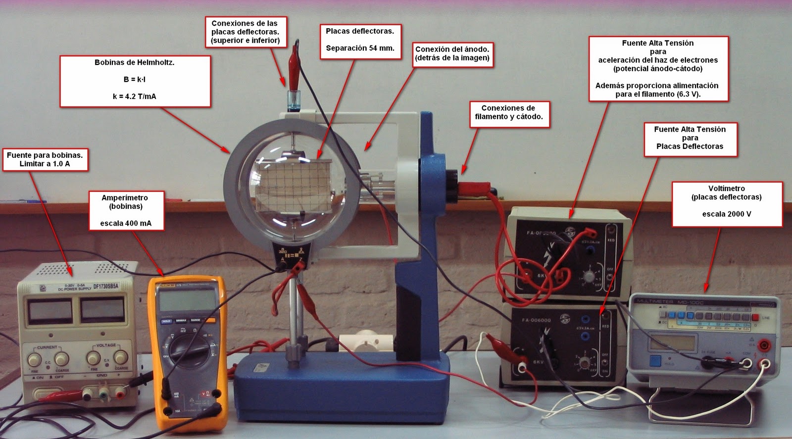 Laboratorio Abierto de Física Electrónica: Laboratorio