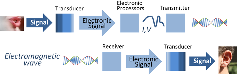 Transductores Eléctricos: Fundamentos