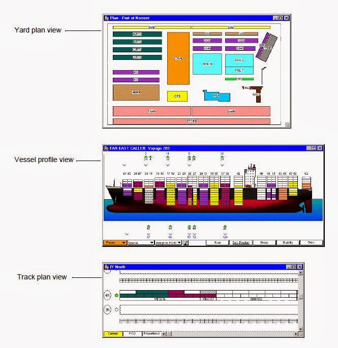 Navis Users Blog: Elements of the Navis SPARCS user interface