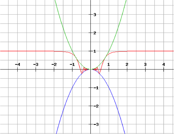 Symbolab Blog: Advanced Math Solutions – Limits Calculator, Squeeze Theorem