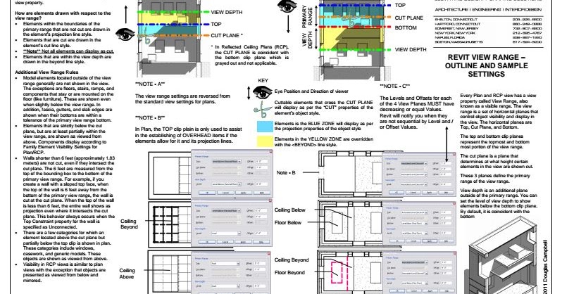Revit Tip - Floor Plan and Ceiling Plan View Range Explained ...