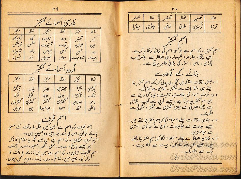 Urdu grammar online: Isam Zaat ki iqsam اسم ذات کی اقسام