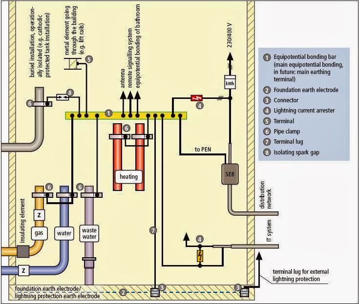 What is equipotential grounding? - wehelpcheapessaydownload.web.fc2.com
