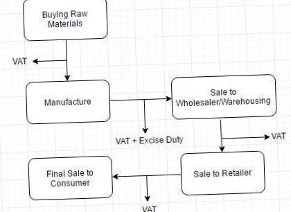 what is gst. How gst works. gst kya he...how to manage GST....fully ...