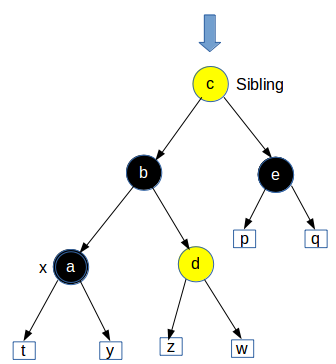 Red Black Tree Deletion in Java