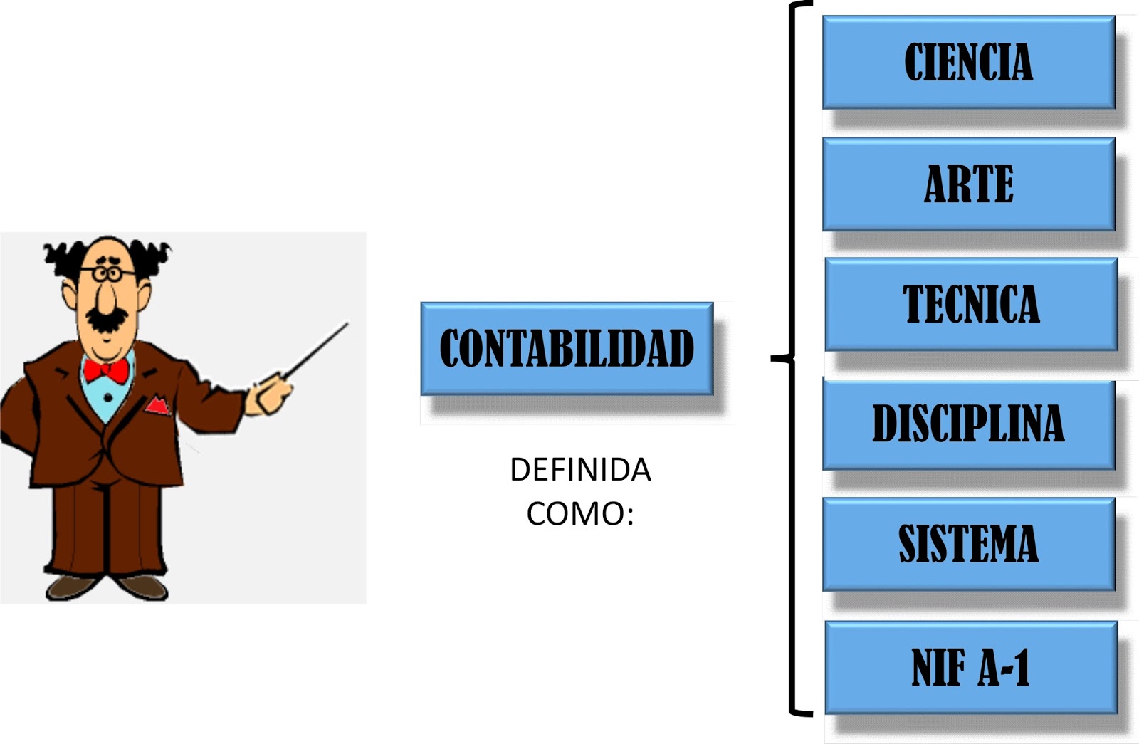 Gestion Contable: Diferentes acepciones de Contabilidad