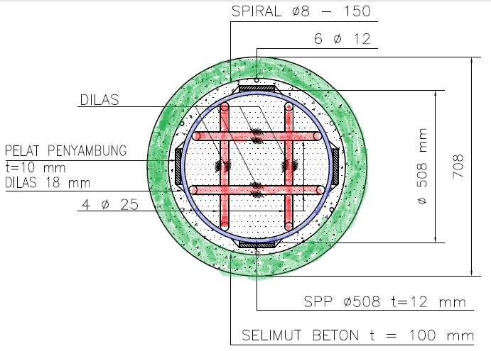 DERMAGA: Selimut Beton
