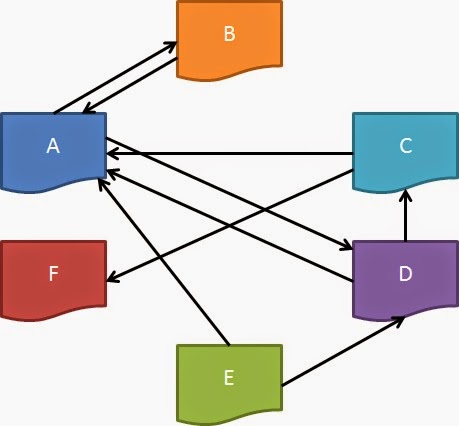 Simple Data Mining: Simple PageRank Algorithm Description