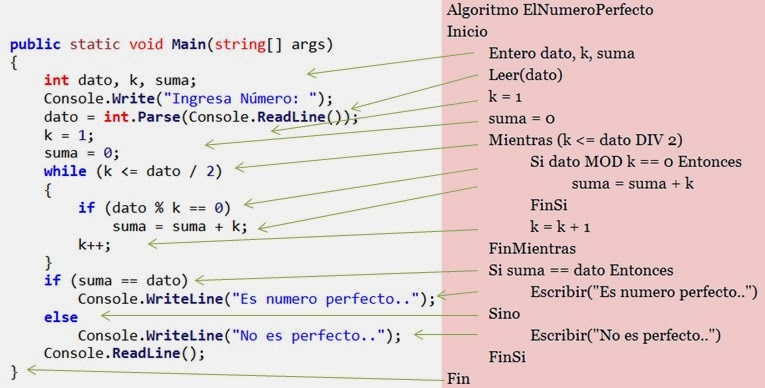 Programacion C | Lenguaje C | Aprender a Programar en C | for en C ...