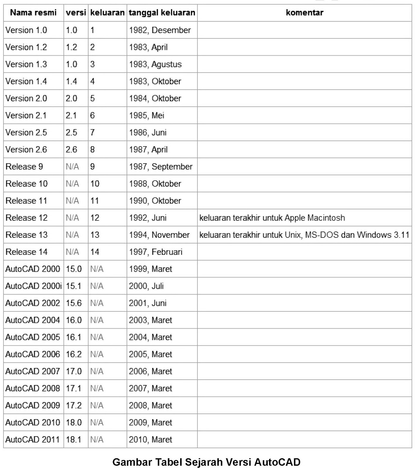 Learning - Teaching - Designing: Apa Itu CAD - AutoCAD