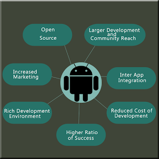 Android Tutorials - Introduction and Overview - Best Tutorials For You