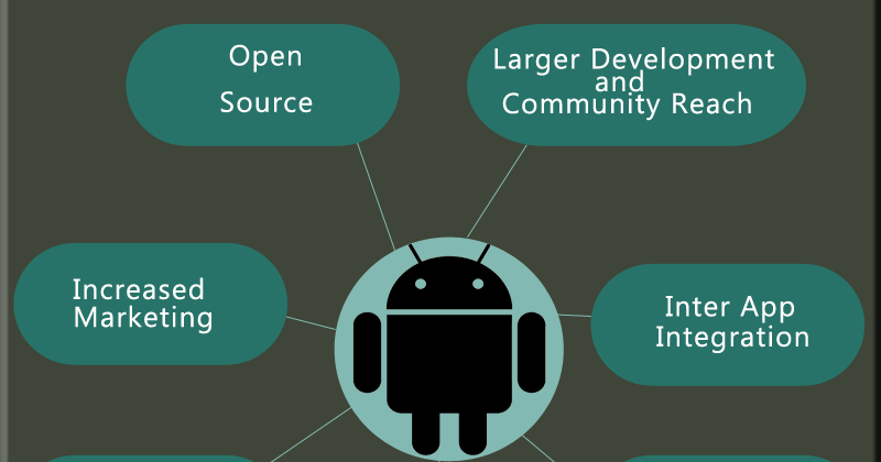Android Tutorials - Introduction and Overview - Best Tutorials For You