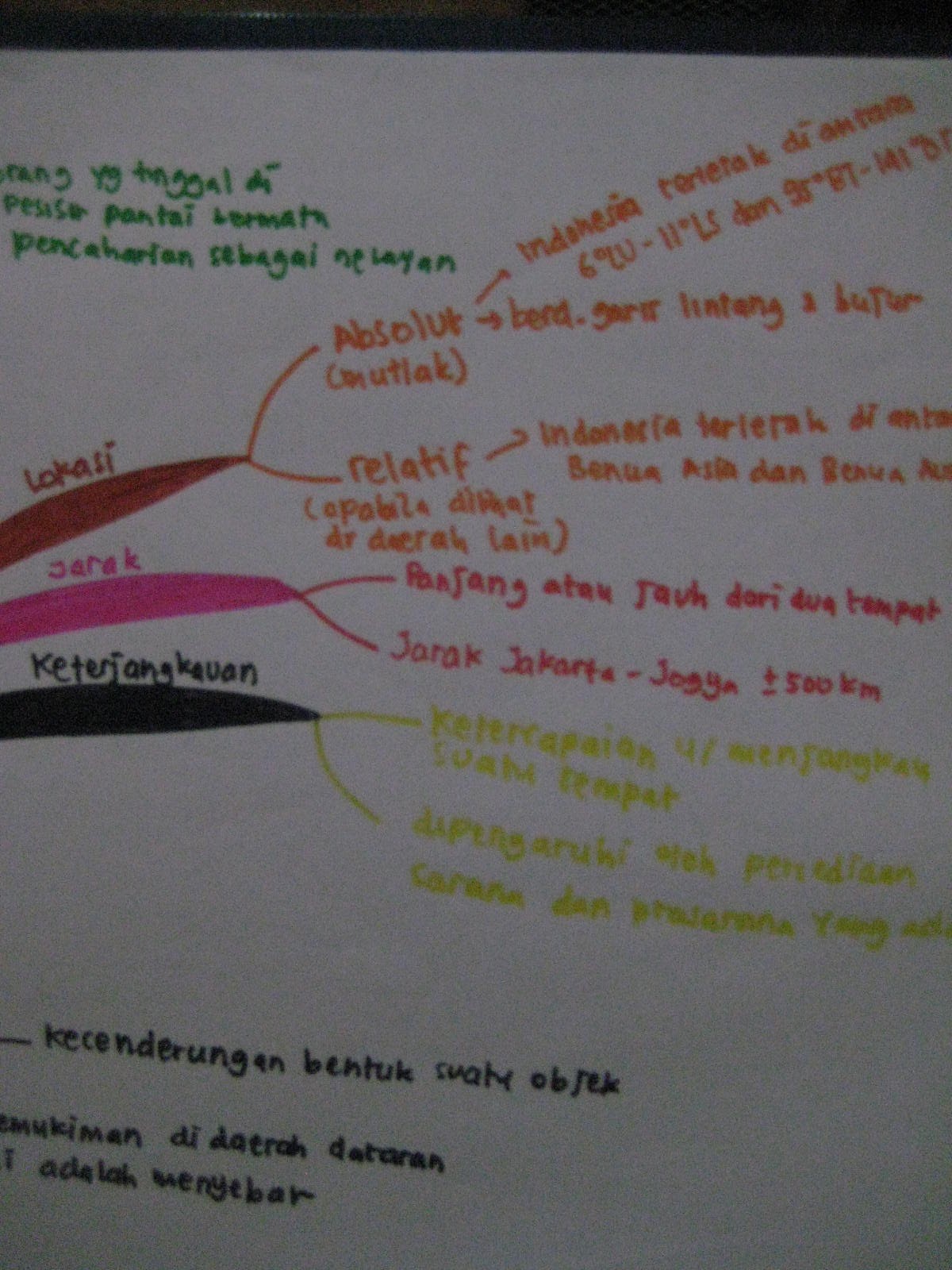 desinugraheni: MIND MAP GEOGRAFI (KONSEP GEOGRAFI) desinugraheni: MIND MAP GEOGRAFI (KONSEP GEOGRAFI)