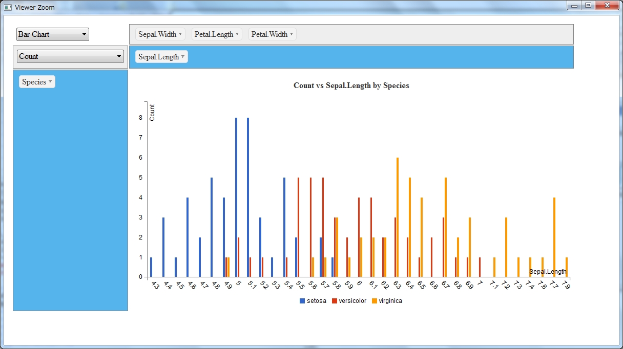 【R言語】「rpivotTable」パッケージが高機能過ぎて泣ける件 - Sapporo Marketing Blog / 札幌マーケティング ...