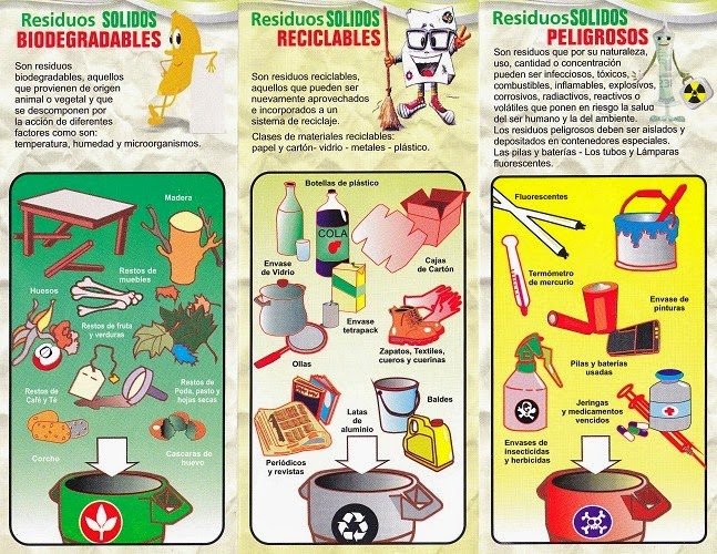 Residuos Solidos : generalidades de los Residuos Sólidos