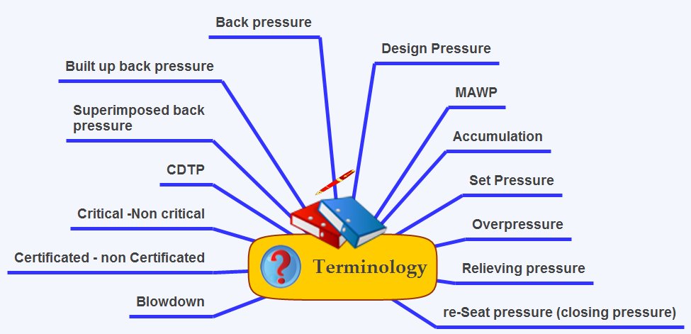 Process Engineer: Blowdown PSV