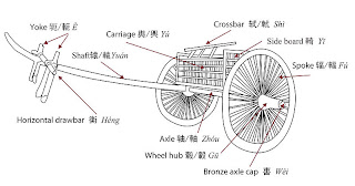 DaRaginCajun: Chariots: The Ancient Vehicles of War