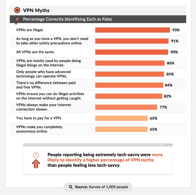 The Truth About VPNs: Here's How They Can Protect Your Data Online in 2020