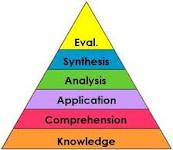 Kaplan grad student: Bloom's Taxonomy