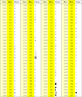 Circuitos Eletrônicos Diversos: Tabela de caracteres ASCII, com ...