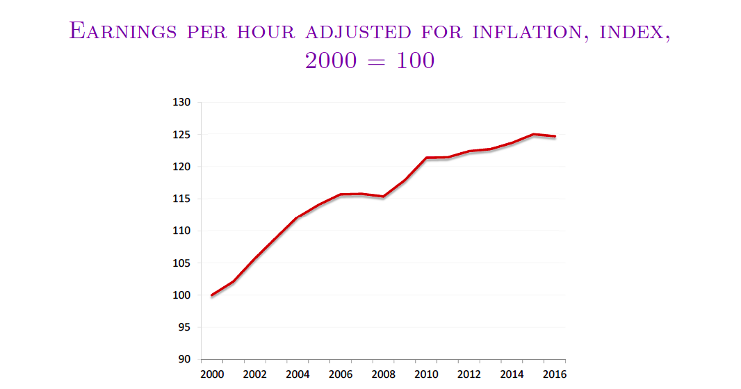 The Grumpy Economist: Hall graphs