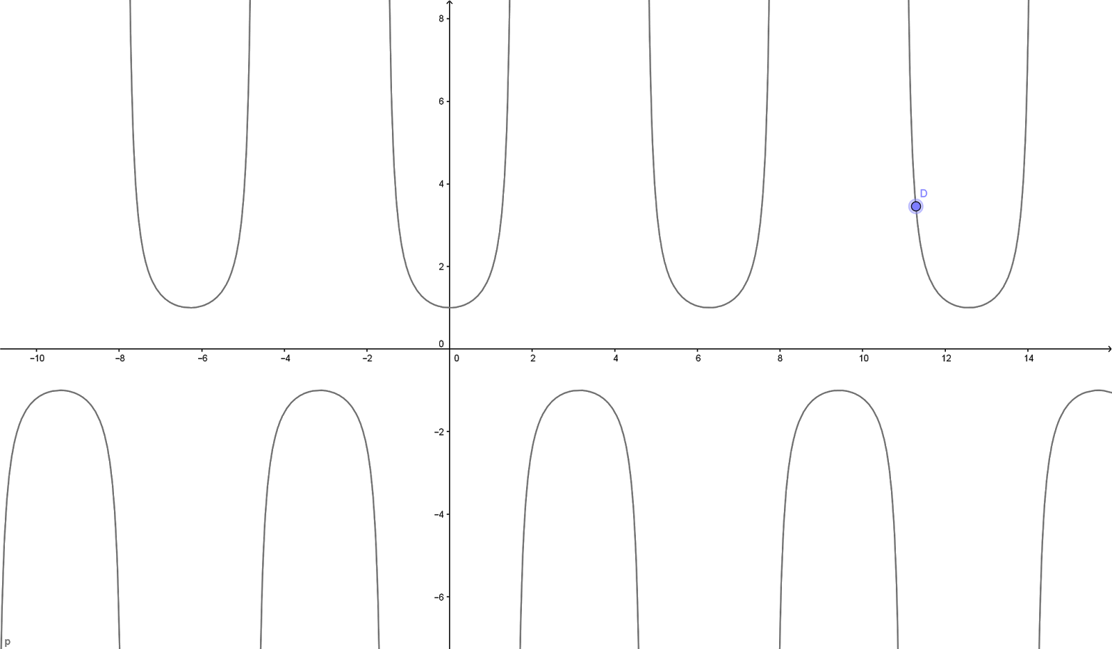 FUNCIONES TRIGONOMETRICAS: FUNCIÓN SECANTE y=sec(x)