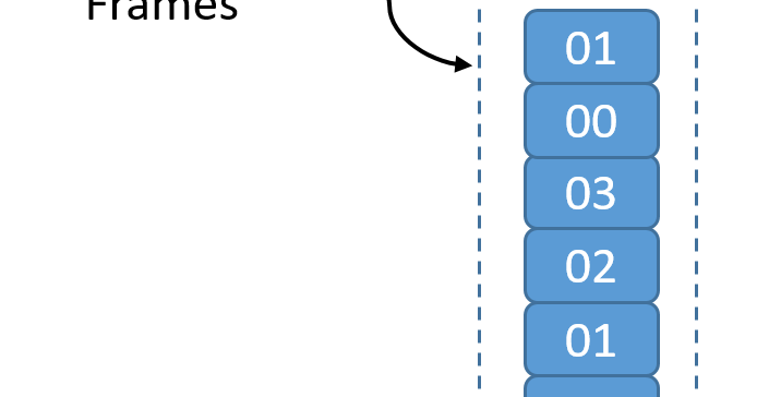 Can Part 9 Crcs And Incrementing Counters Bucket Filling Technique In Xnet