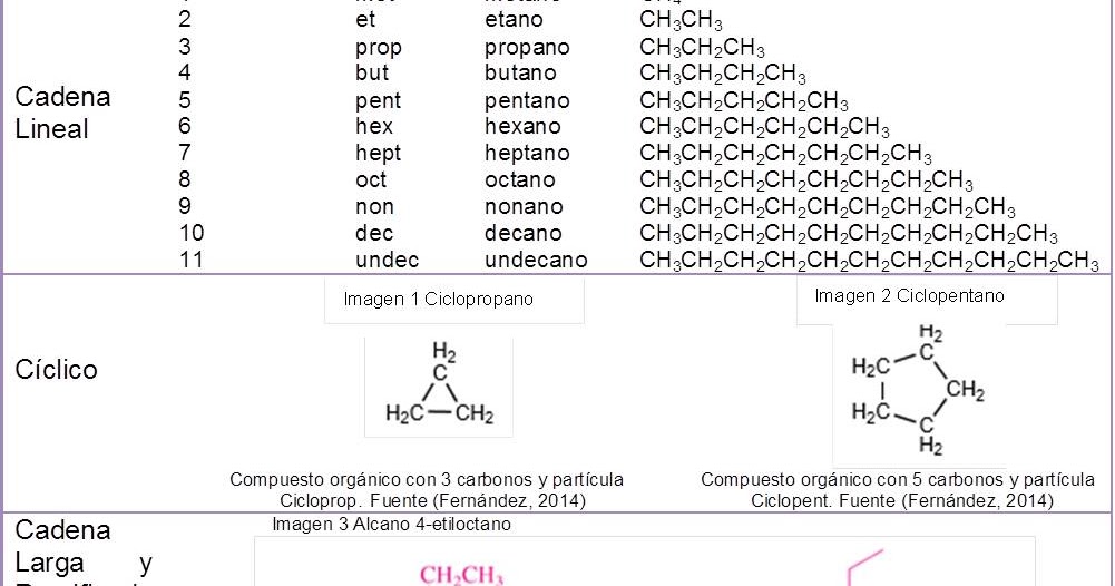 Nomenclatura Iupac