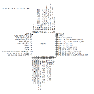 STM32F103C8T6 - pinout ~ Projekty elektroniczne