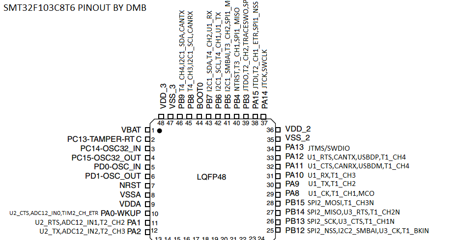 STM32F103C8T6 - pinout ~ Projekty elektroniczne