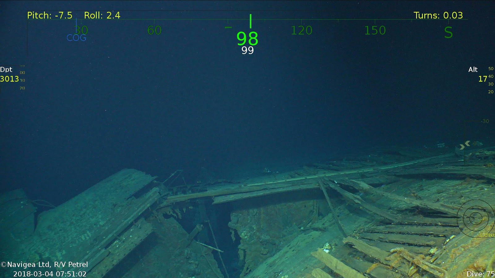The Wreck of the USS Lexington, an Ongoing Analysis