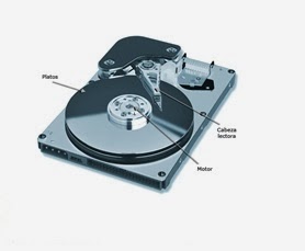 CONCEPTOS BÁSICOS : DISCOS DUROS (SATA, IDE, SCSI).