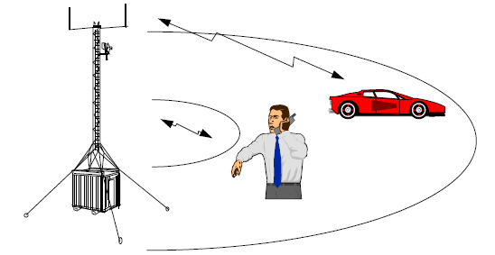 GSM NETWORK COMPONENTS - Tel3pedia