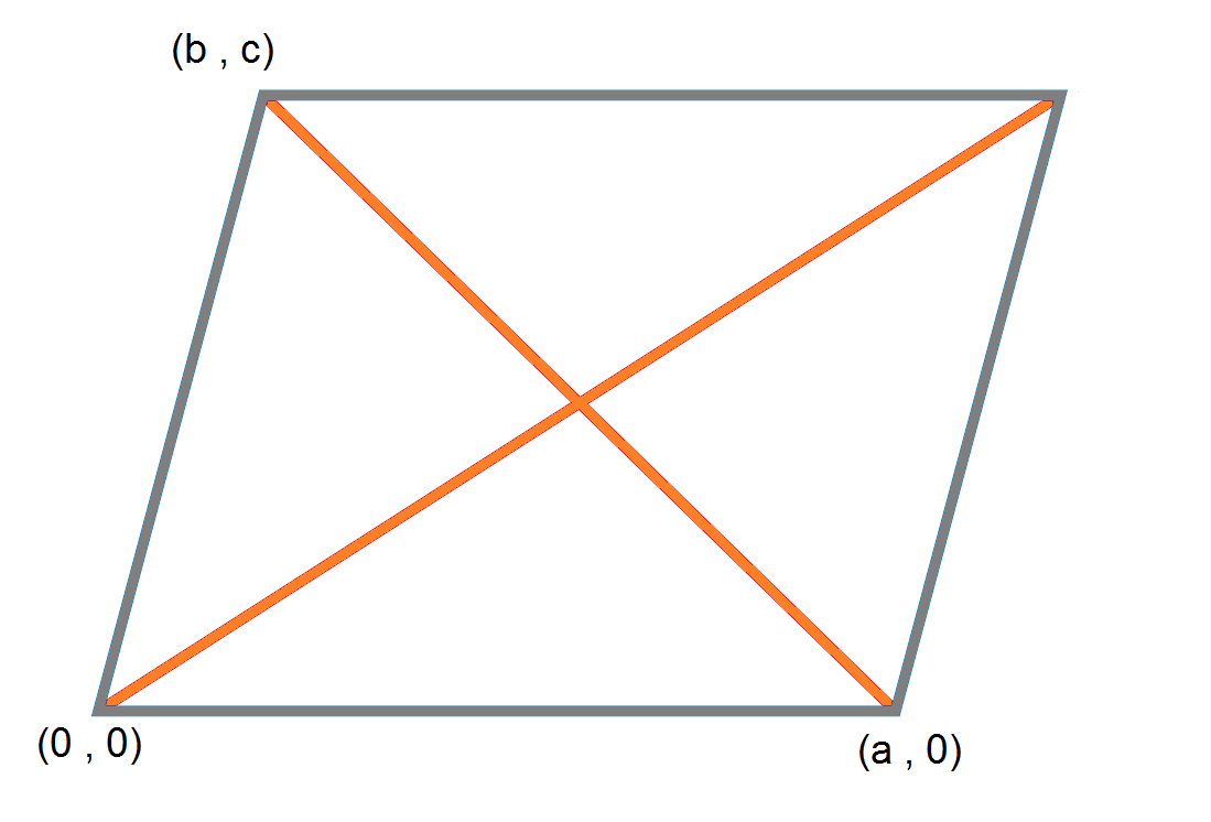 MEDIAN Don Steward mathematics teaching: parallelogram law