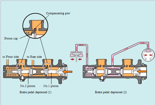 Cara Kerja Master Silinder Rem - lks otomotif