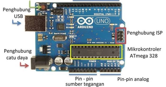 Arduino simungil Pintar Otak nya para robot - Idekubagus