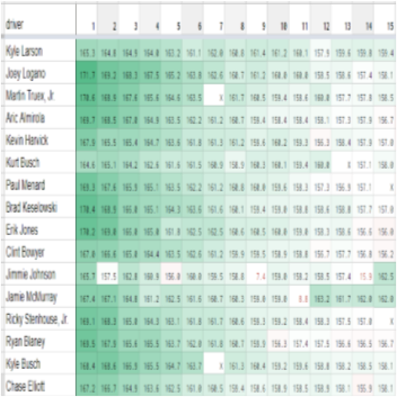 DFS Notes: February 2019