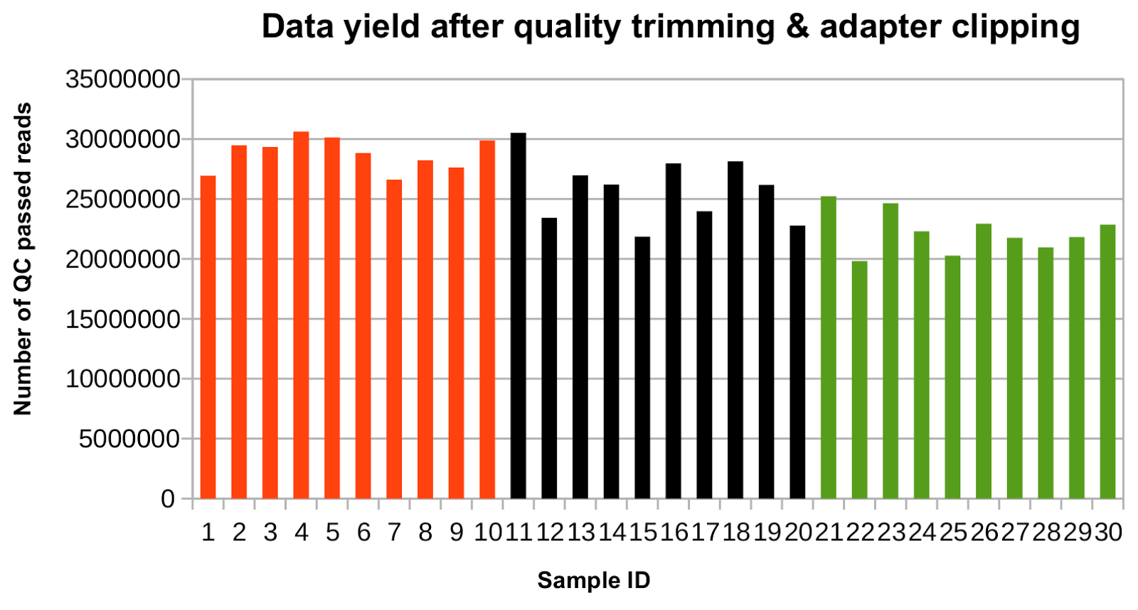 Quantification and equimolar pooling of NGS libraries