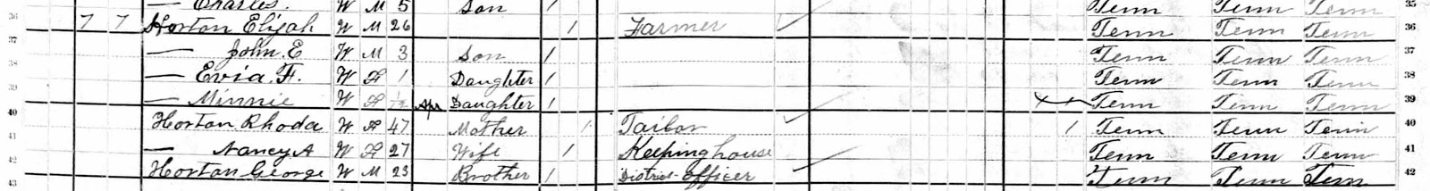 40th & Plum: GPS Study Group Week 5: Who was the father of Benjamin F ...