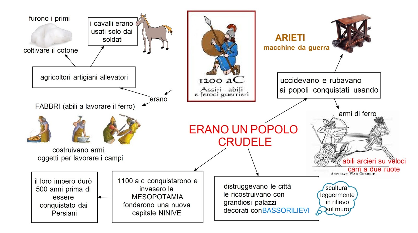 3 ASSIRI - dislessia-passodopopasso2