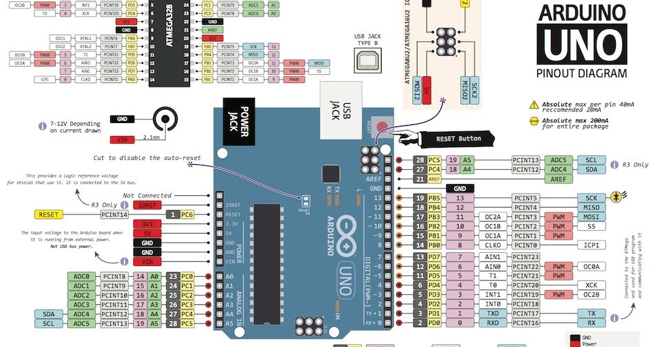 SKEMA ARDUINO UNO