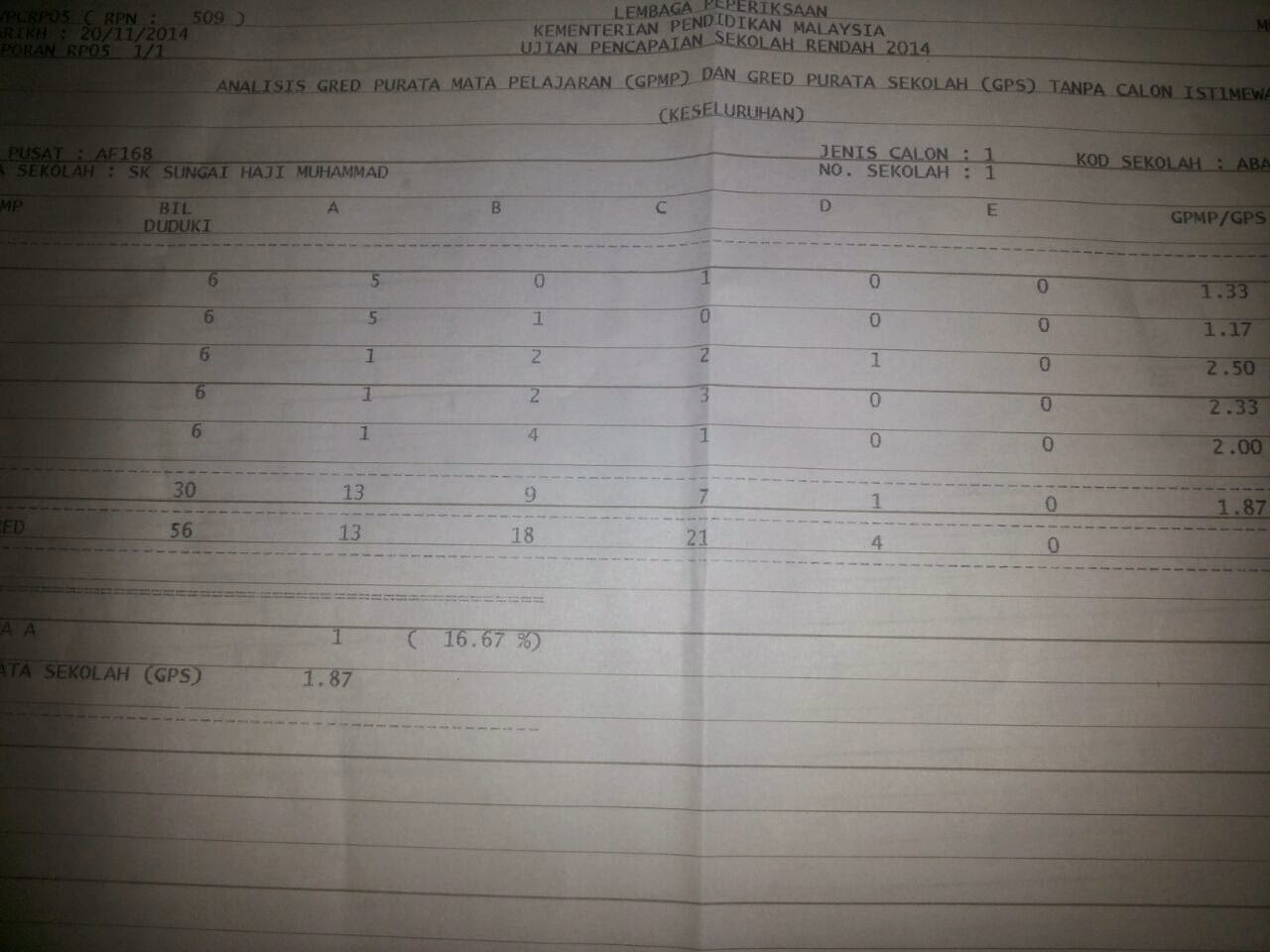 SK SUNGAI HAJI MUHAMMAD, SELEKOH PERAK