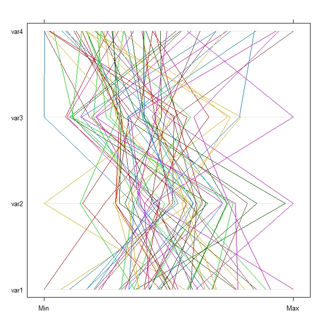 R Graph Gallery RG 24 Parallel Plot R Graph Gallery RG 24 Parallel Plot