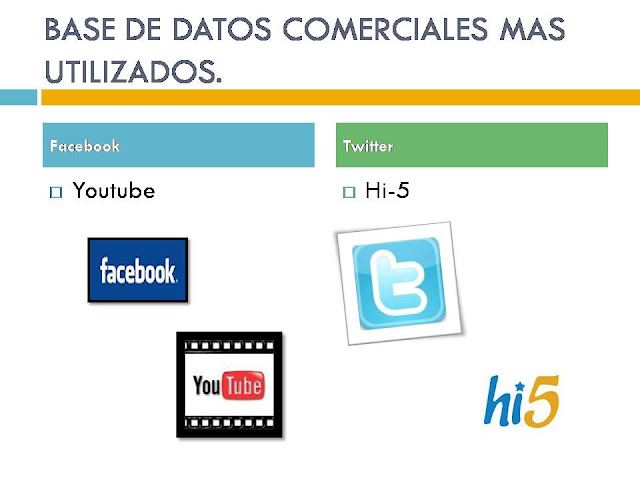hola bienvenido maestro :): programas mas utilizados en las redes
