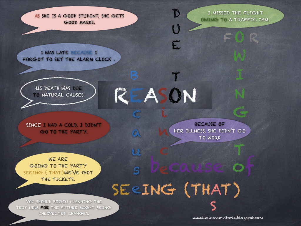 Inglês com Vitória: EXPRESSING REASON