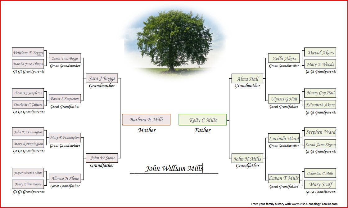 Our Ancestors Here And Gone: Family Tree Links