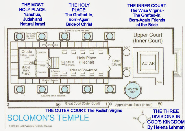 Pillar of Enoch Ministry Blog: THE 3 DIVISIONS WITHIN THE KINGDOM OF GOD
