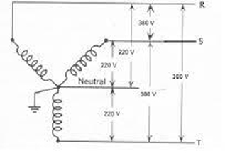 Sistem Listrik 3-Phase - Aneka Tenaga Listrik